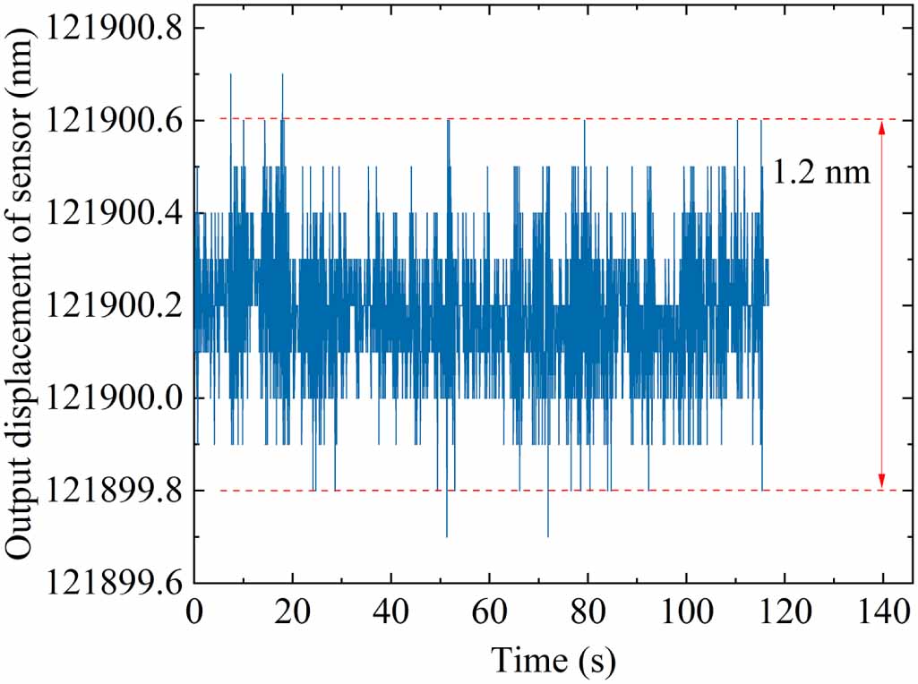 A novel ultra-simplified flexure-based spring-mass device for relative ...