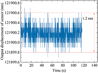 A novel ultra-simplified flexure-based spring-mass device for relative ...