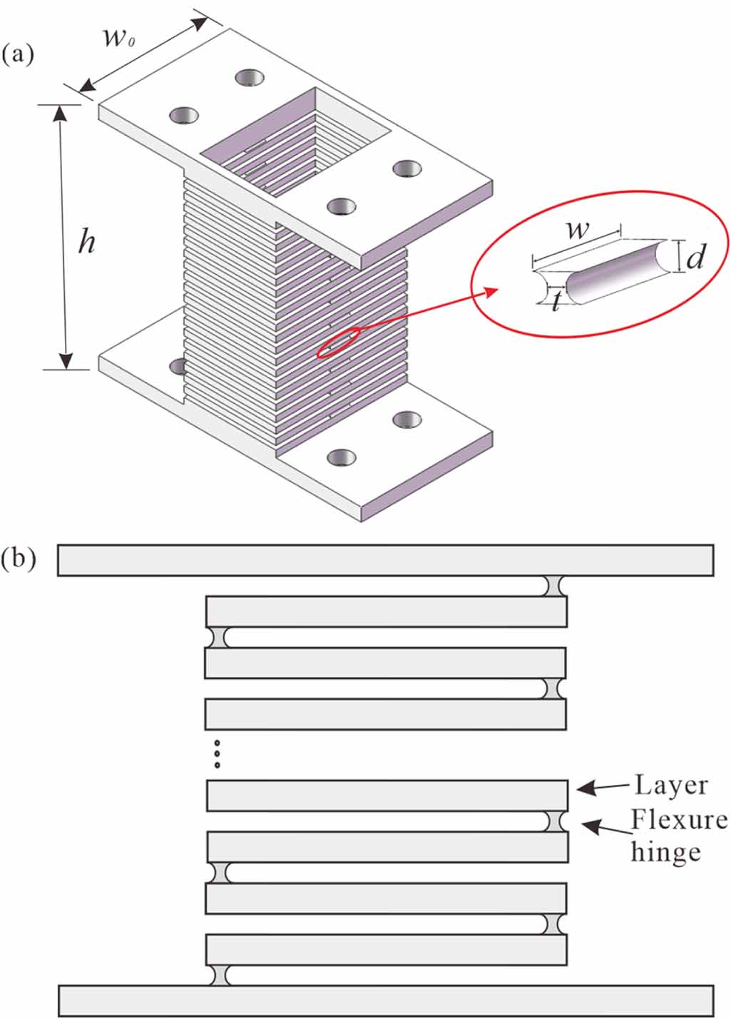 A novel ultra-simplified flexure-based spring-mass device for relative ...
