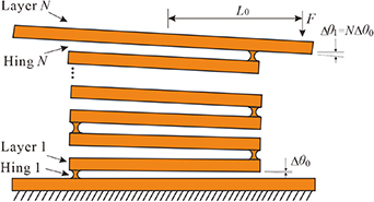 A novel ultra-simplified flexure-based spring-mass device for relative ...