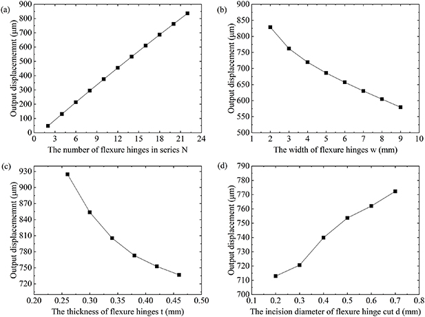 A novel ultra-simplified flexure-based spring-mass device for relative ...