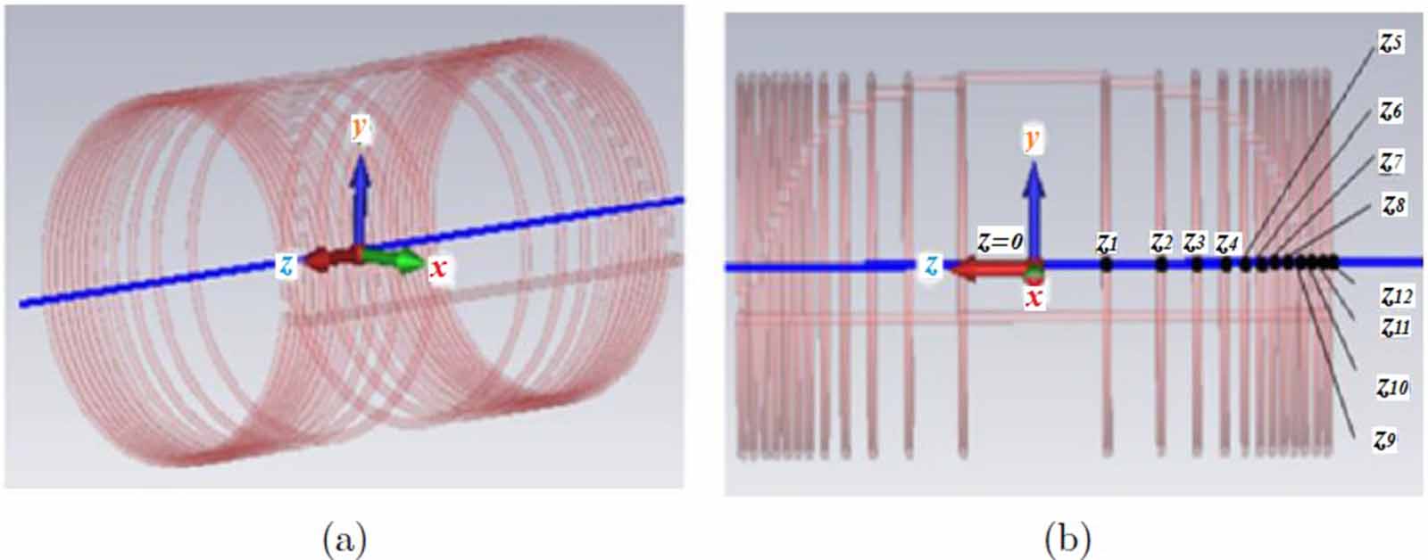 Design and construction of new small gradient coils for mouse MRI ...
