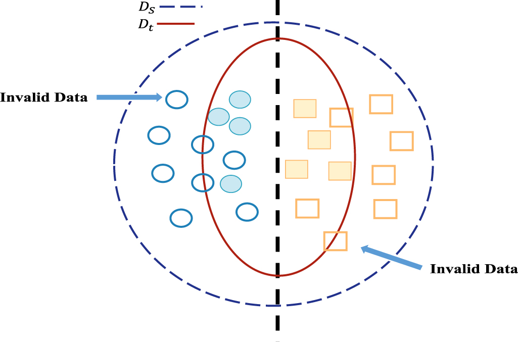 Early fault diagnosis for DC/DC converters based on digital twins and ...
