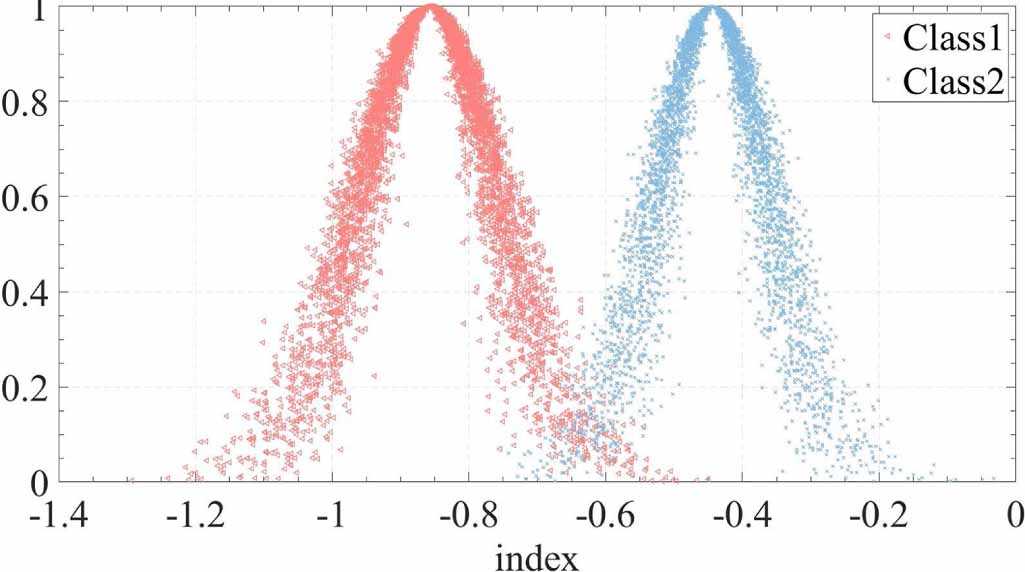 Early fault diagnosis for DC/DC converters based on digital twins and ...