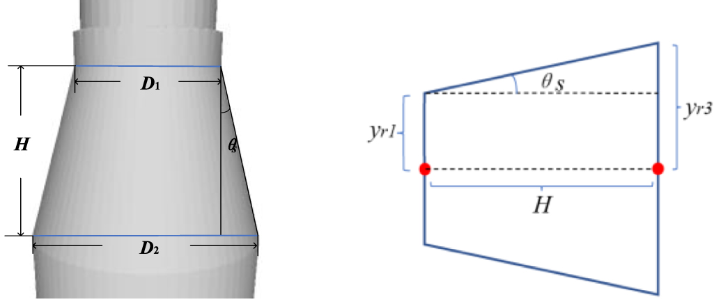 Dimensional measurement of anti-stress cone of HV cable joints based on ...