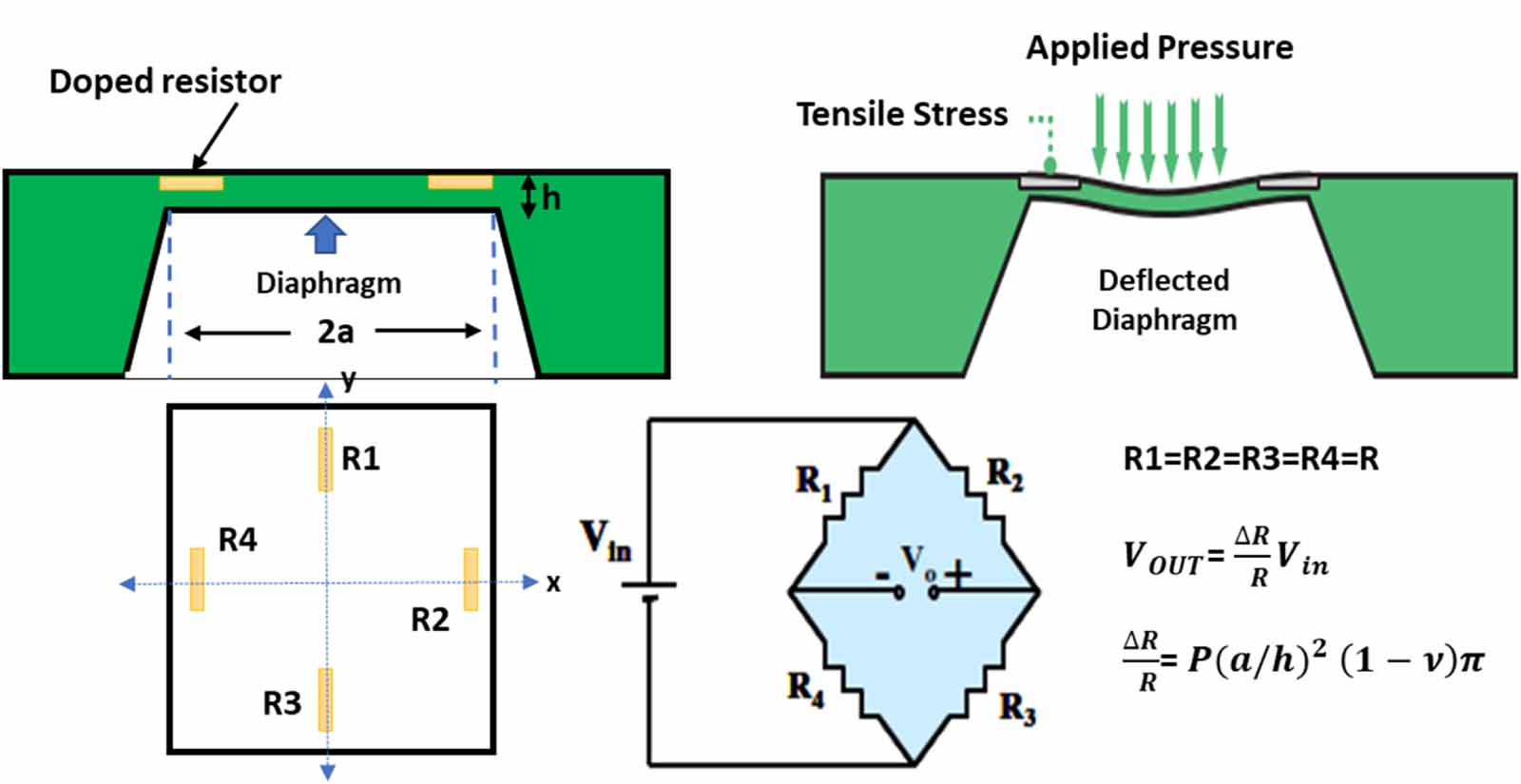 Development of IOT-based low-cost MEMS pressure sensor for groundwater ...