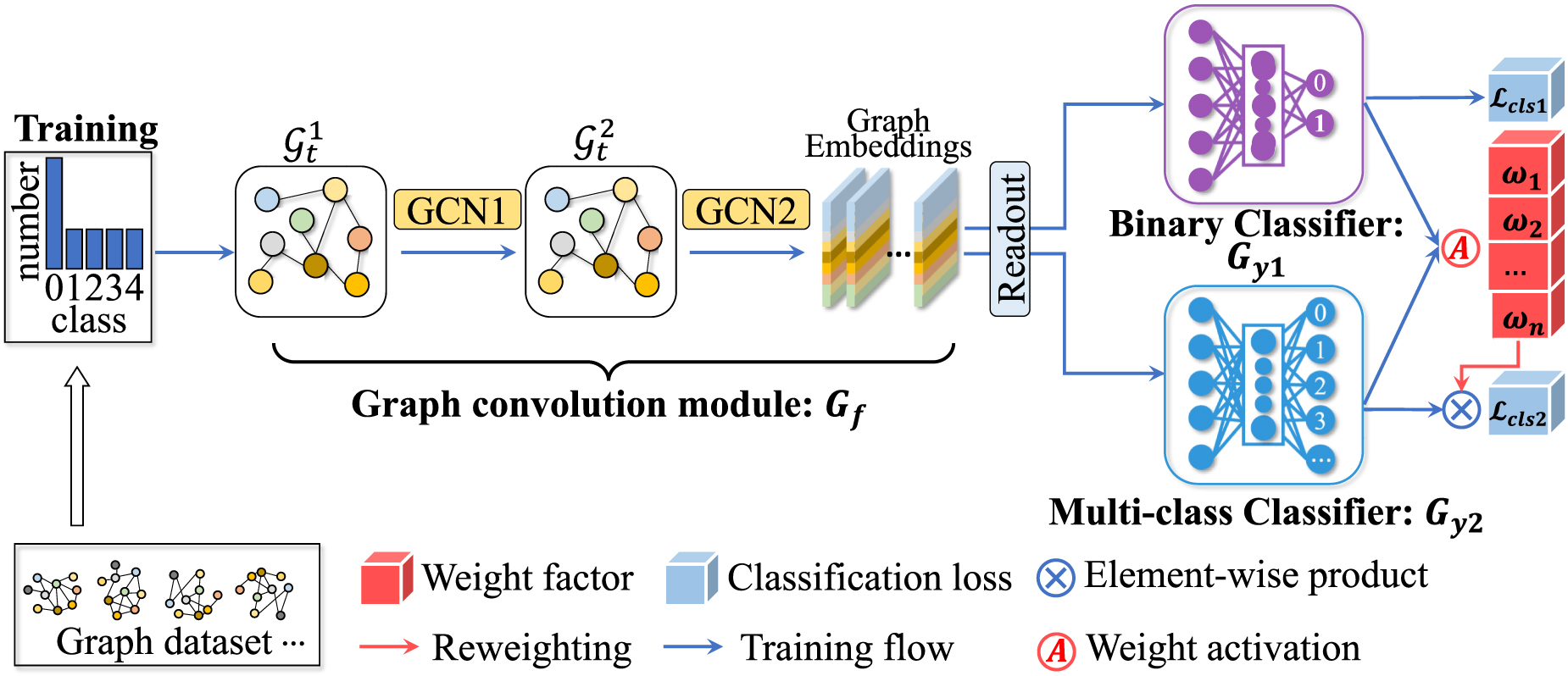 A dual-view network for fault diagnosis in rotating machinery using unbalanced data - IOPscience