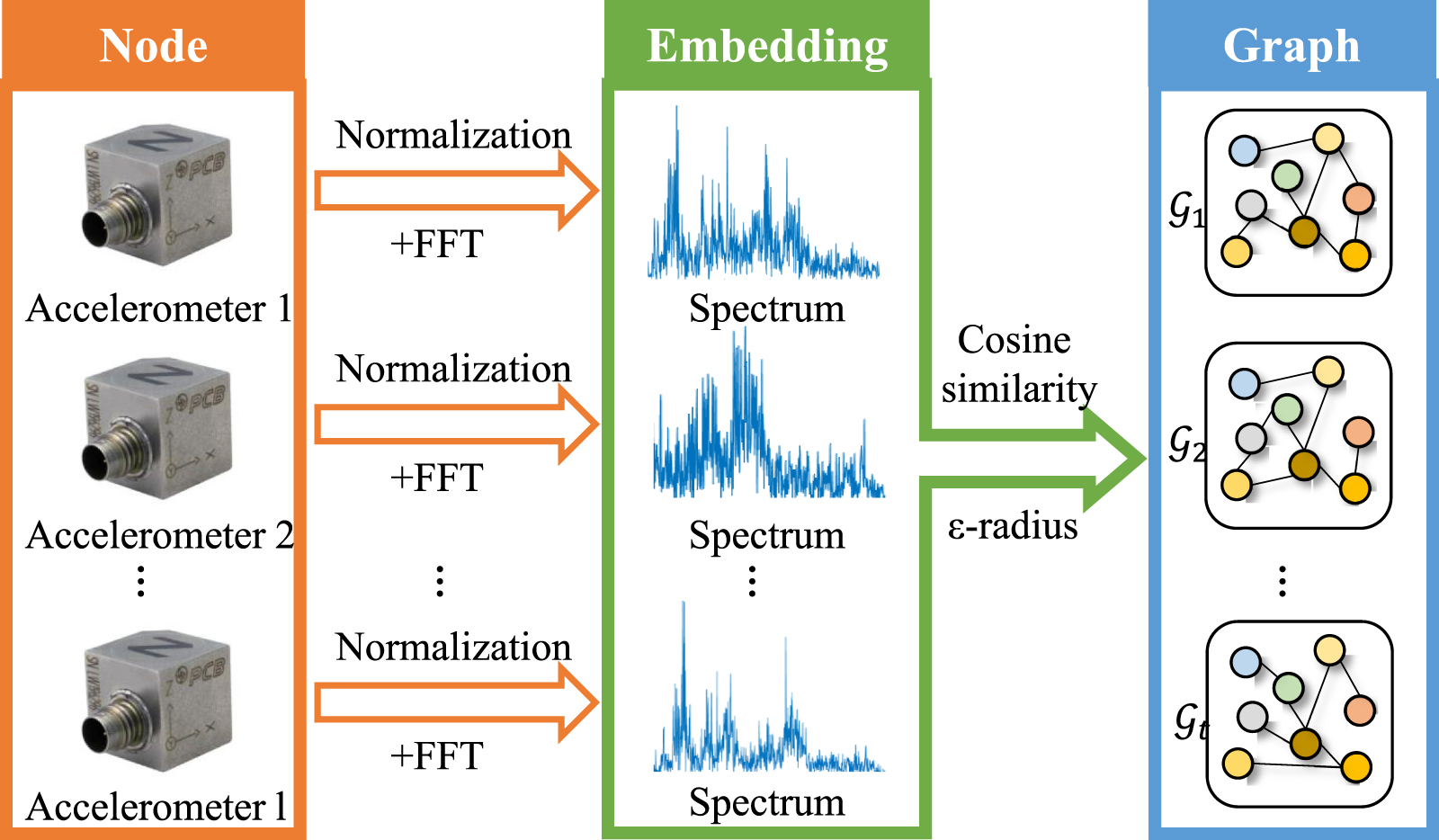 A dual-view network for fault diagnosis in rotating machinery using unbalanced data - IOPscience