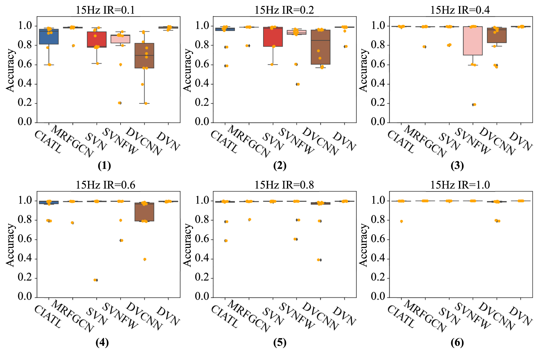 A dual-view network for fault diagnosis in rotating machinery using unbalanced data - IOPscience