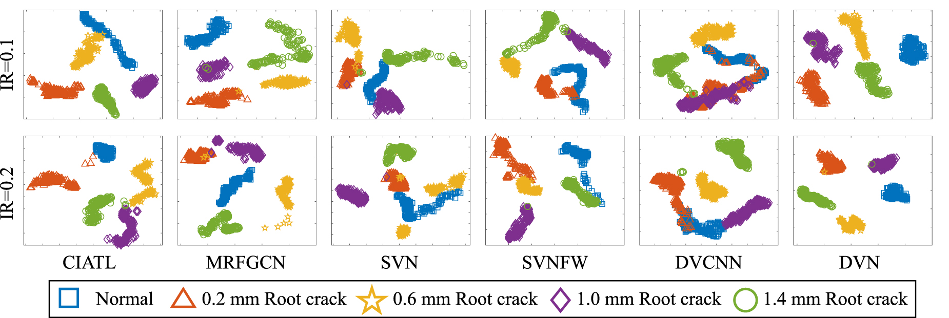 A dual-view network for fault diagnosis in rotating machinery using unbalanced data - IOPscience