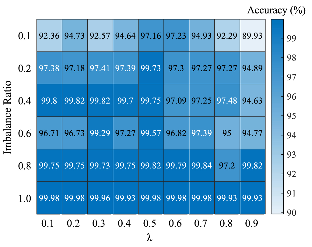A dual-view network for fault diagnosis in rotating machinery using ...