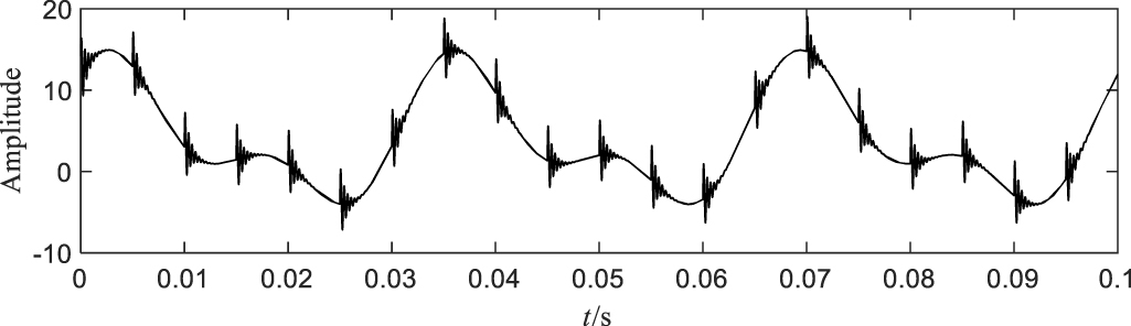 Empirical Ramanujan decomposition and iterative envelope spectrum for fault diagnosis - IOPscience