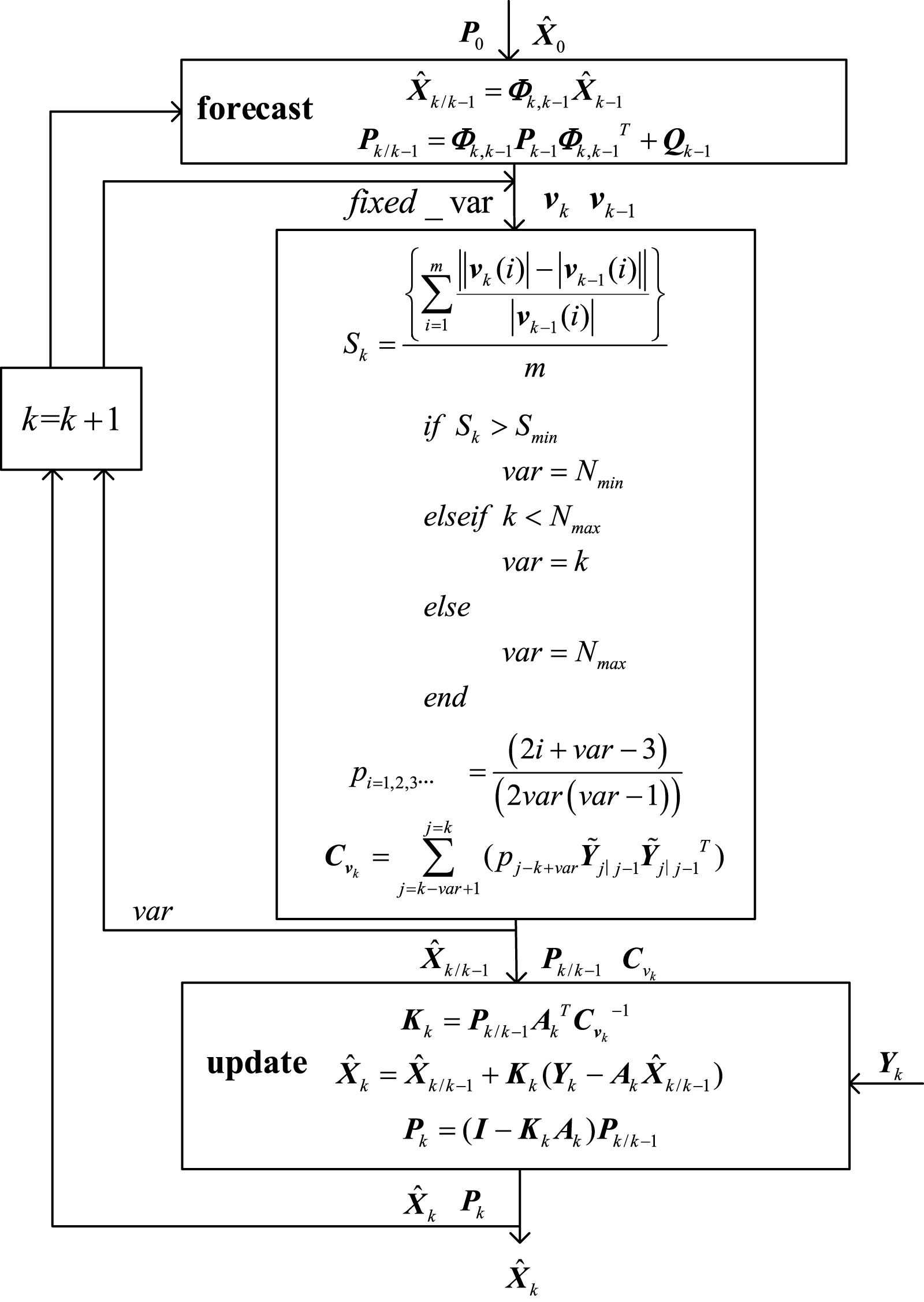 An Adaptive Kalman Filtering Algorithm Based On Maximum Likelihood Estimation Iopscience 5463