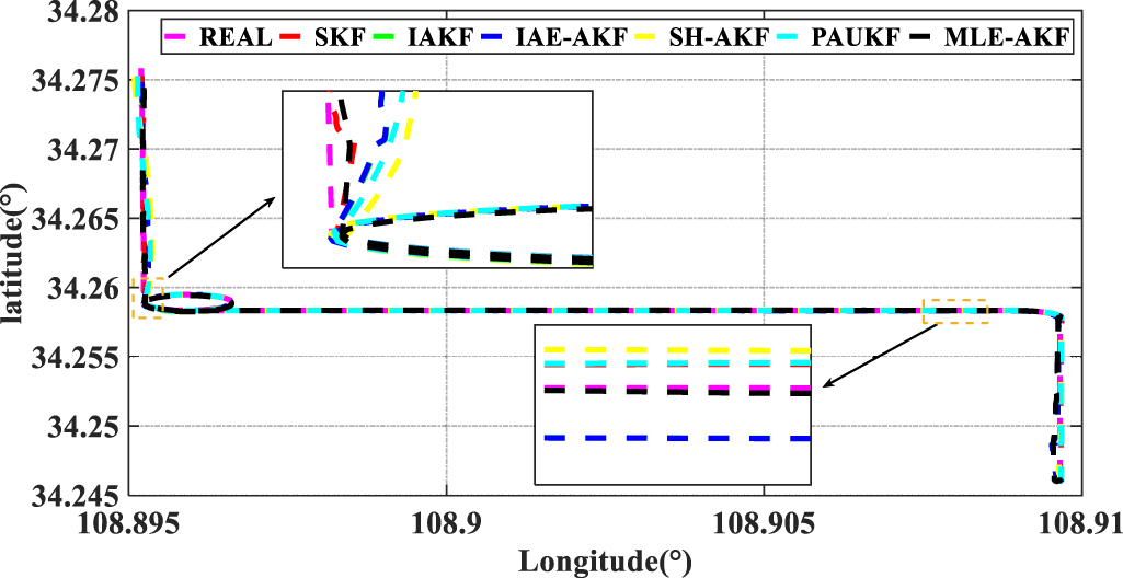 An Adaptive Kalman Filtering Algorithm Based On Maximum Likelihood Estimation Iopscience 4928