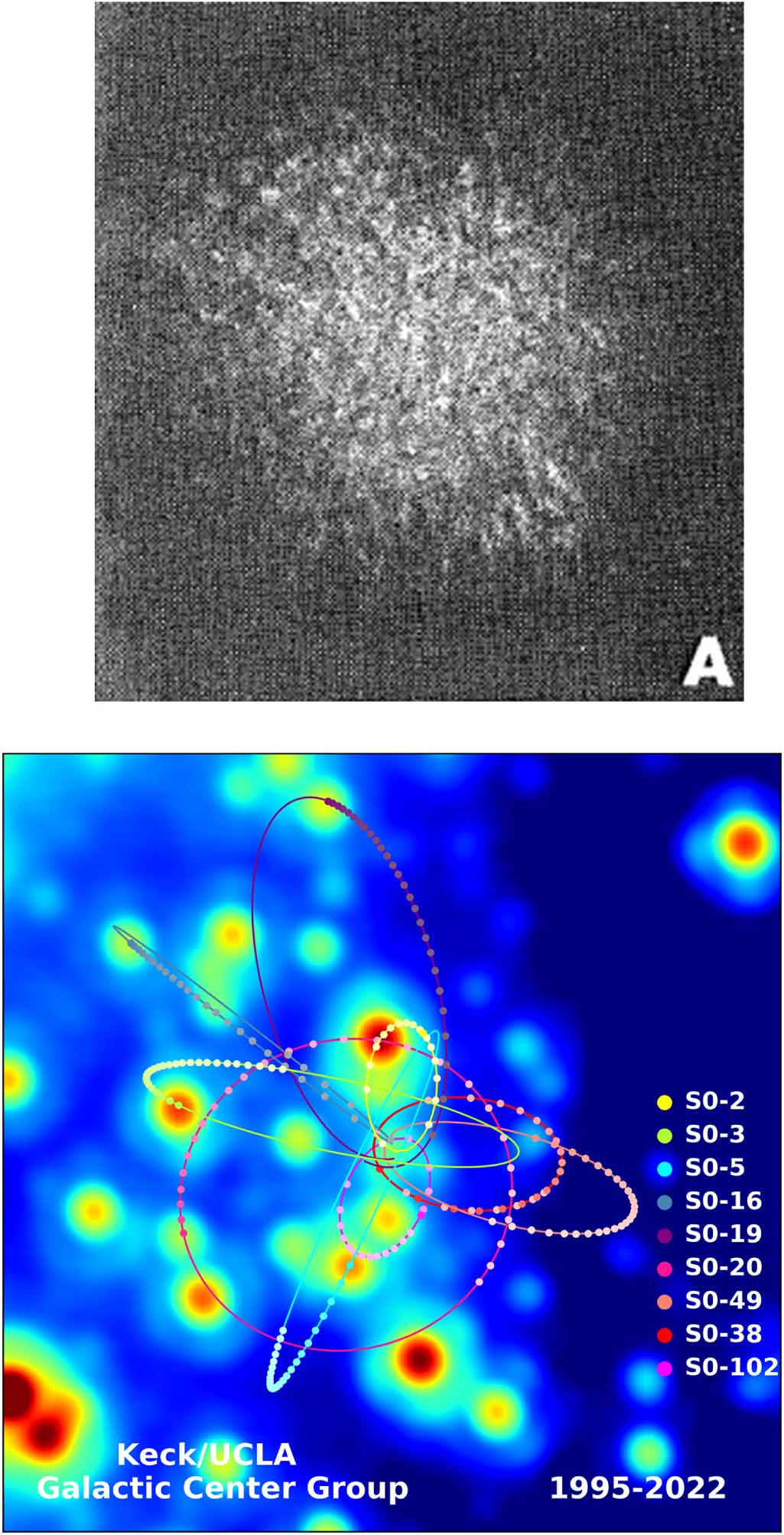 Astronomical measurements 1923–2023: a century of astonishing progress ...