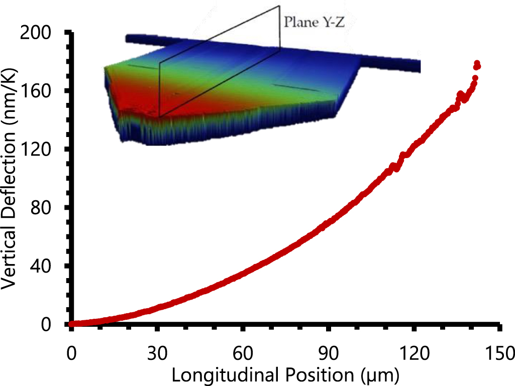 Thermal induced deflection in atomic force microscopy cantilevers ...