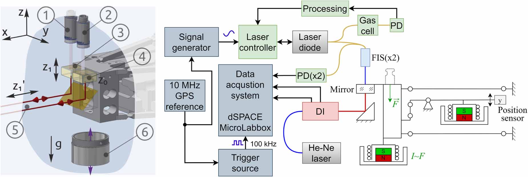 Comparison of fiber interferometric sensor with a commercial ...