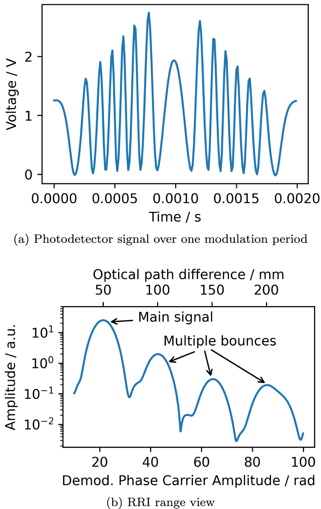 Comparison of fiber interferometric sensor with a commercial ...