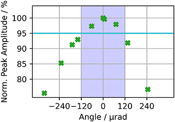 Comparison of fiber interferometric sensor with a commercial ...