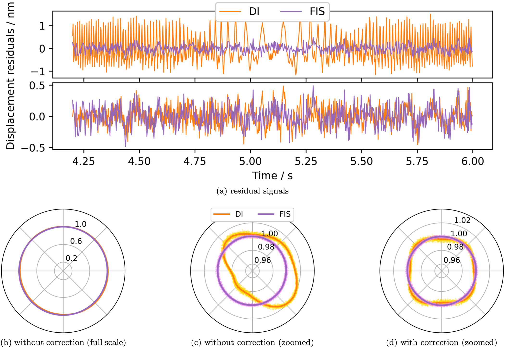 Comparison of fiber interferometric sensor with a commercial ...
