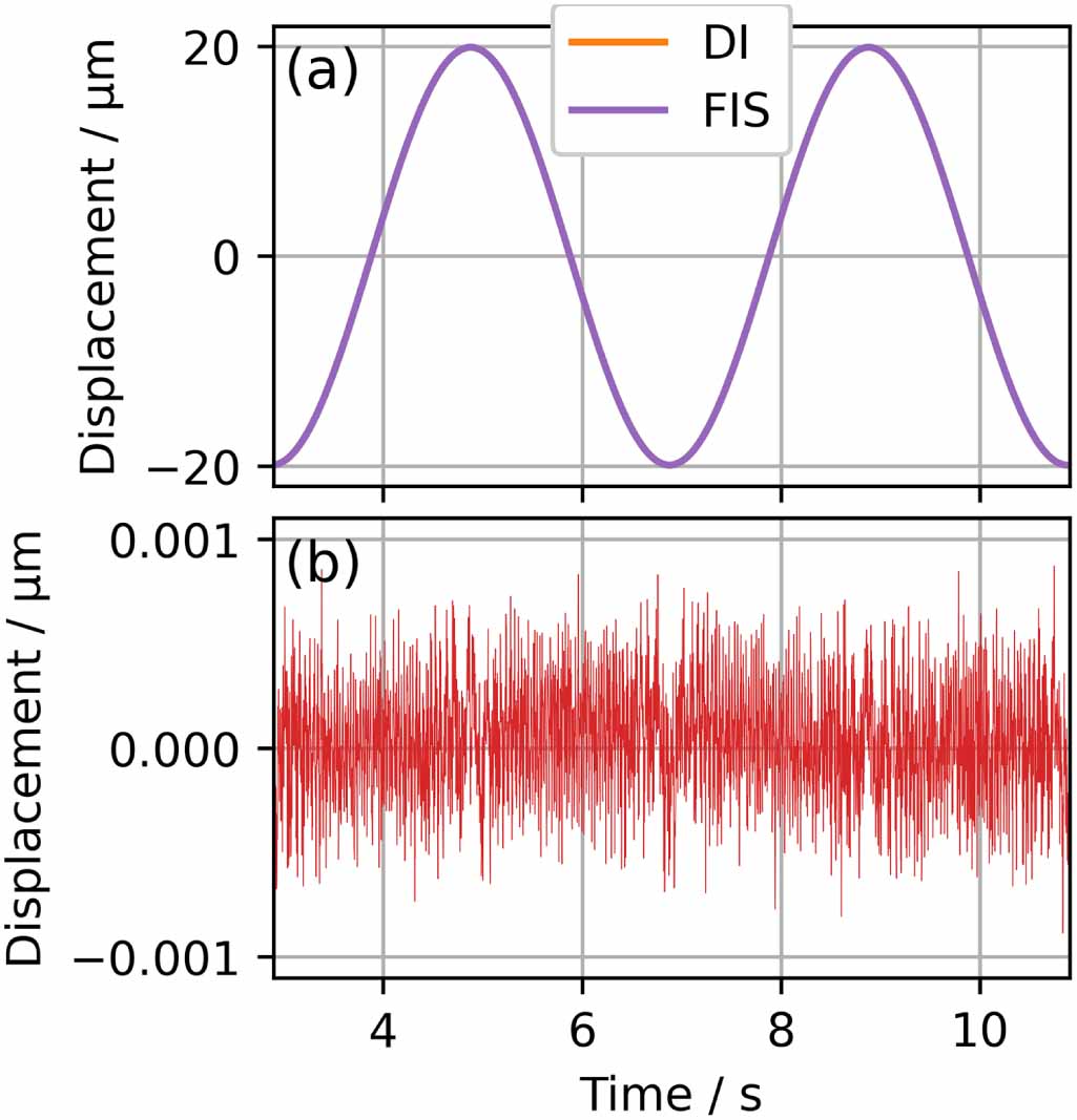 Comparison of fiber interferometric sensor with a commercial ...