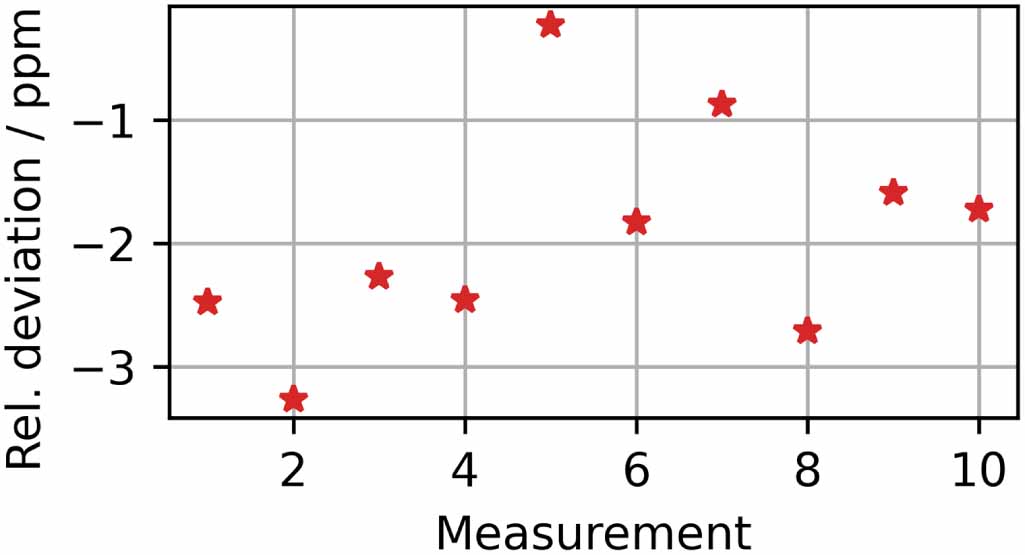Comparison of fiber interferometric sensor with a commercial ...