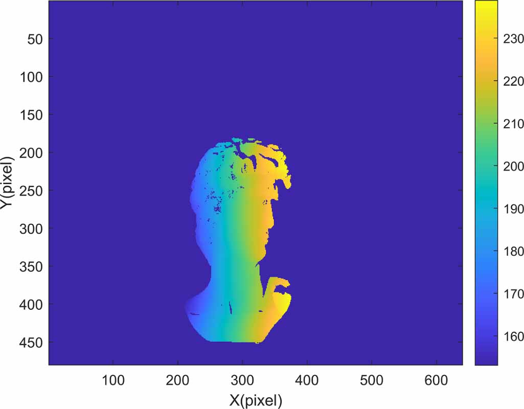 Efficient three-dimensional shape measurement: avoiding matrix inversion - IOPscience