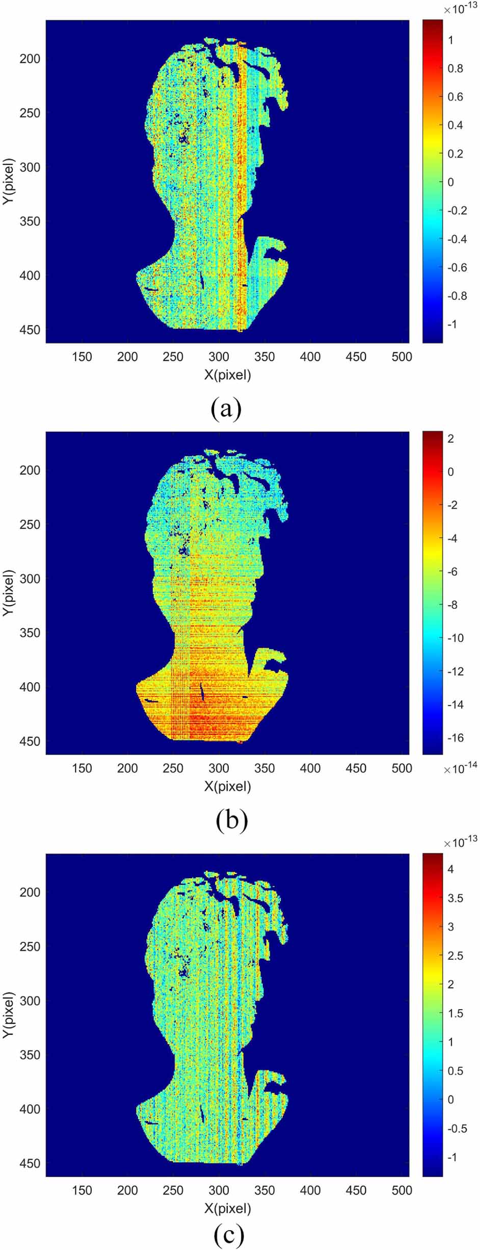 Efficient three-dimensional shape measurement: avoiding matrix inversion - IOPscience