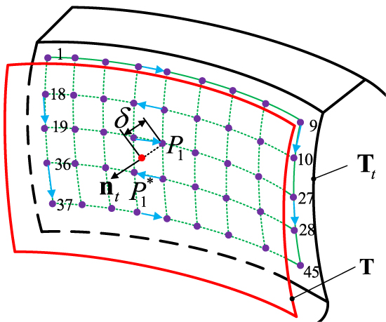 An analytical method for the meshing performance of deviation surface ...