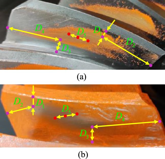 An analytical method for the meshing performance of deviation surface ...