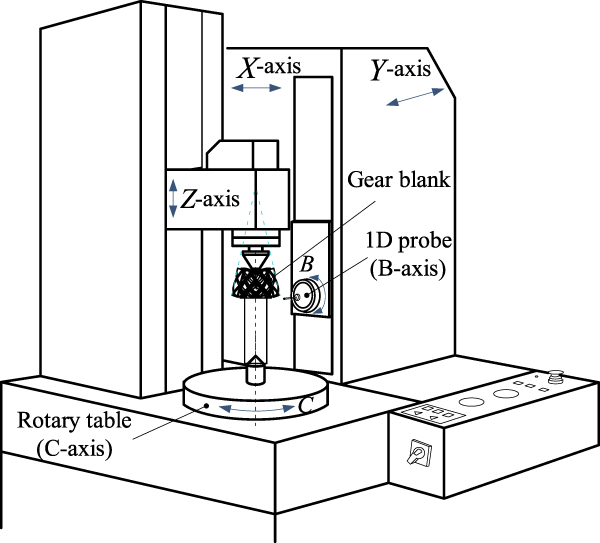 An analytical method for the meshing performance of deviation surface ...