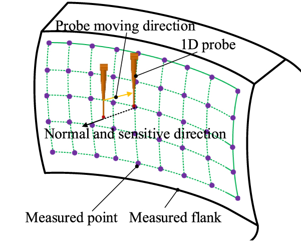 An analytical method for the meshing performance of deviation surface ...