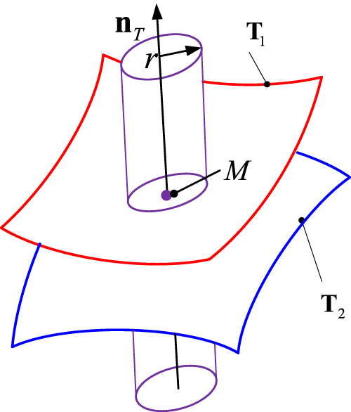 An analytical method for the meshing performance of deviation surface ...