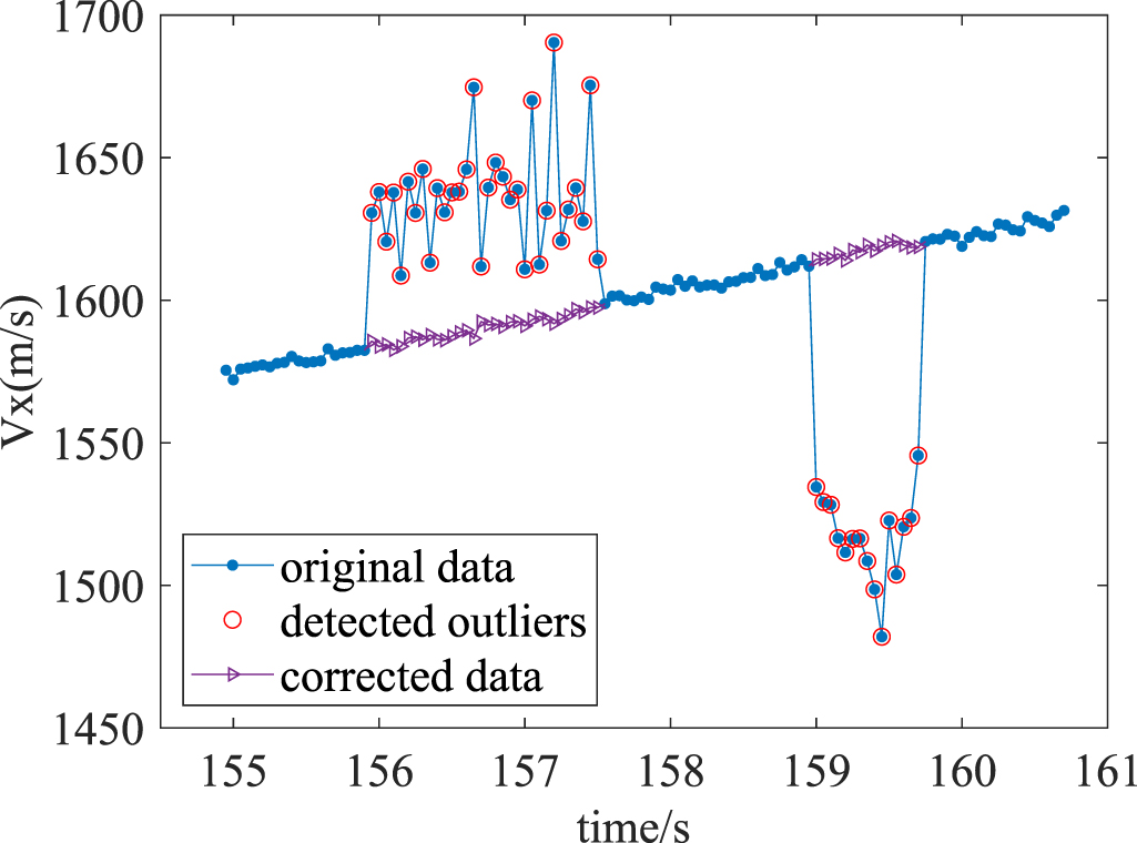 A rapid outliers detection and correction method for external ballistic ...
