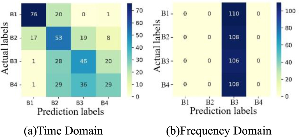 A small sample diagnosis method driven by simulation and test data ...
