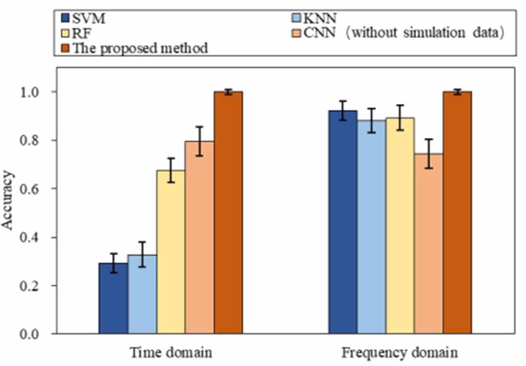 A small sample diagnosis method driven by simulation and test data ...
