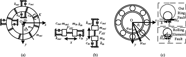 A small sample diagnosis method driven by simulation and test data ...