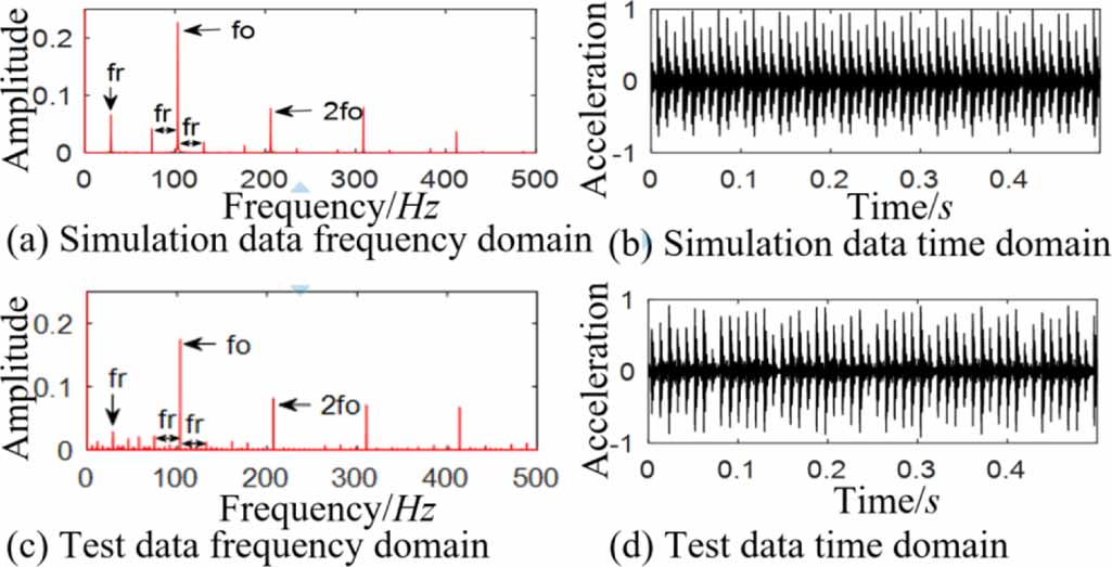 A small sample diagnosis method driven by simulation and test data ...