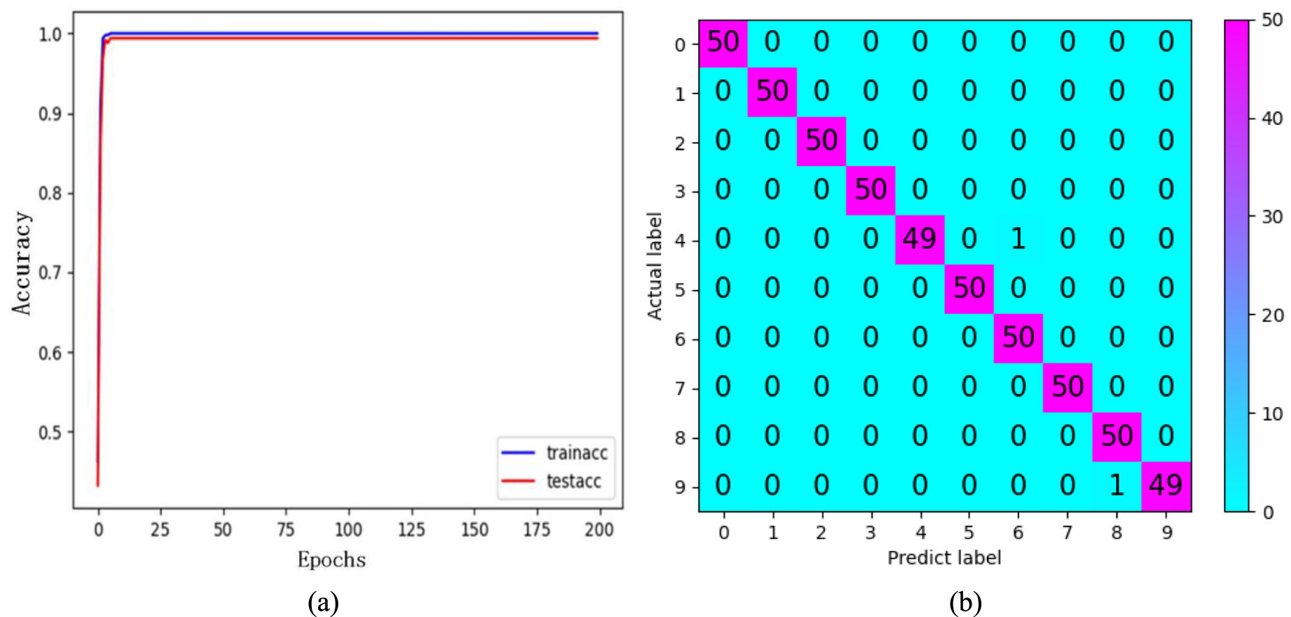 Attention mechanism-guided residual convolution variational autoencoder ...