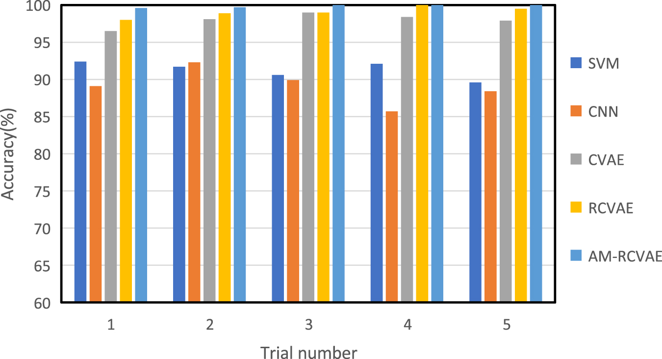 Attention mechanism-guided residual convolution variational autoencoder ...