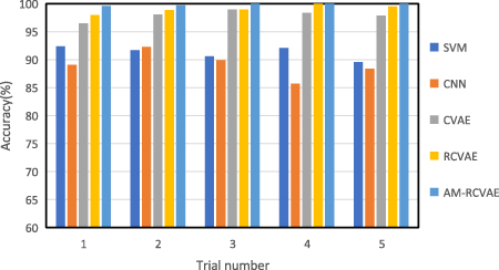 Attention mechanism-guided residual convolution variational autoencoder ...