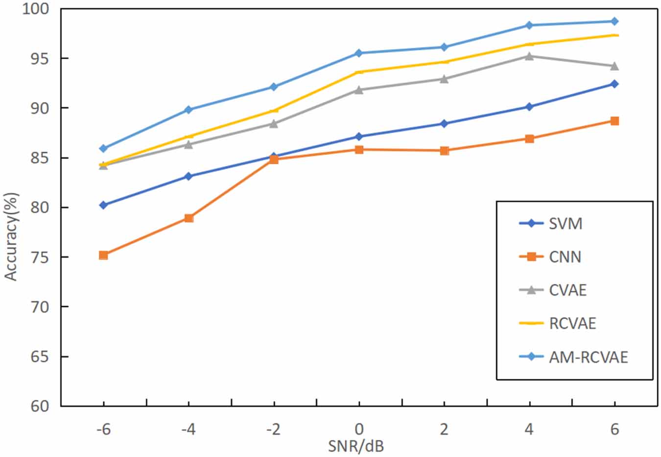 Attention mechanism-guided residual convolution variational autoencoder ...