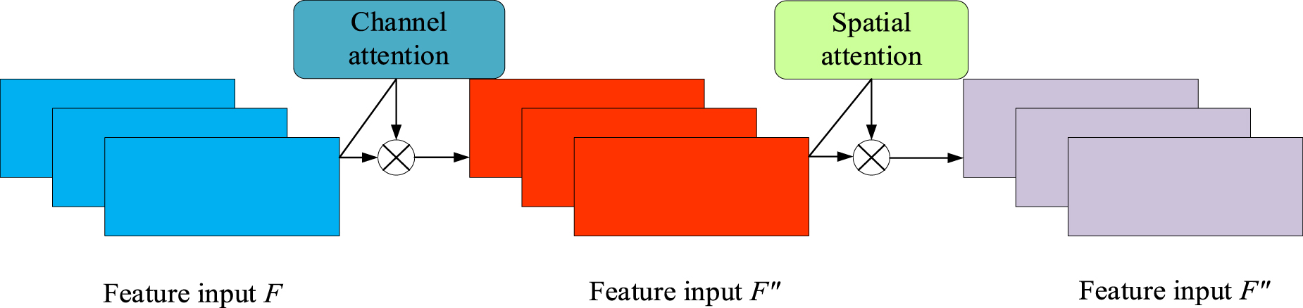 Attention mechanism-guided residual convolution variational autoencoder ...
