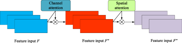 Attention mechanism-guided residual convolution variational autoencoder ...