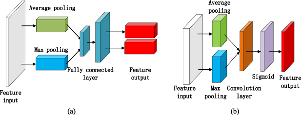 Attention mechanism-guided residual convolution variational autoencoder ...