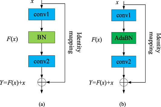 Attention mechanism-guided residual convolution variational autoencoder ...