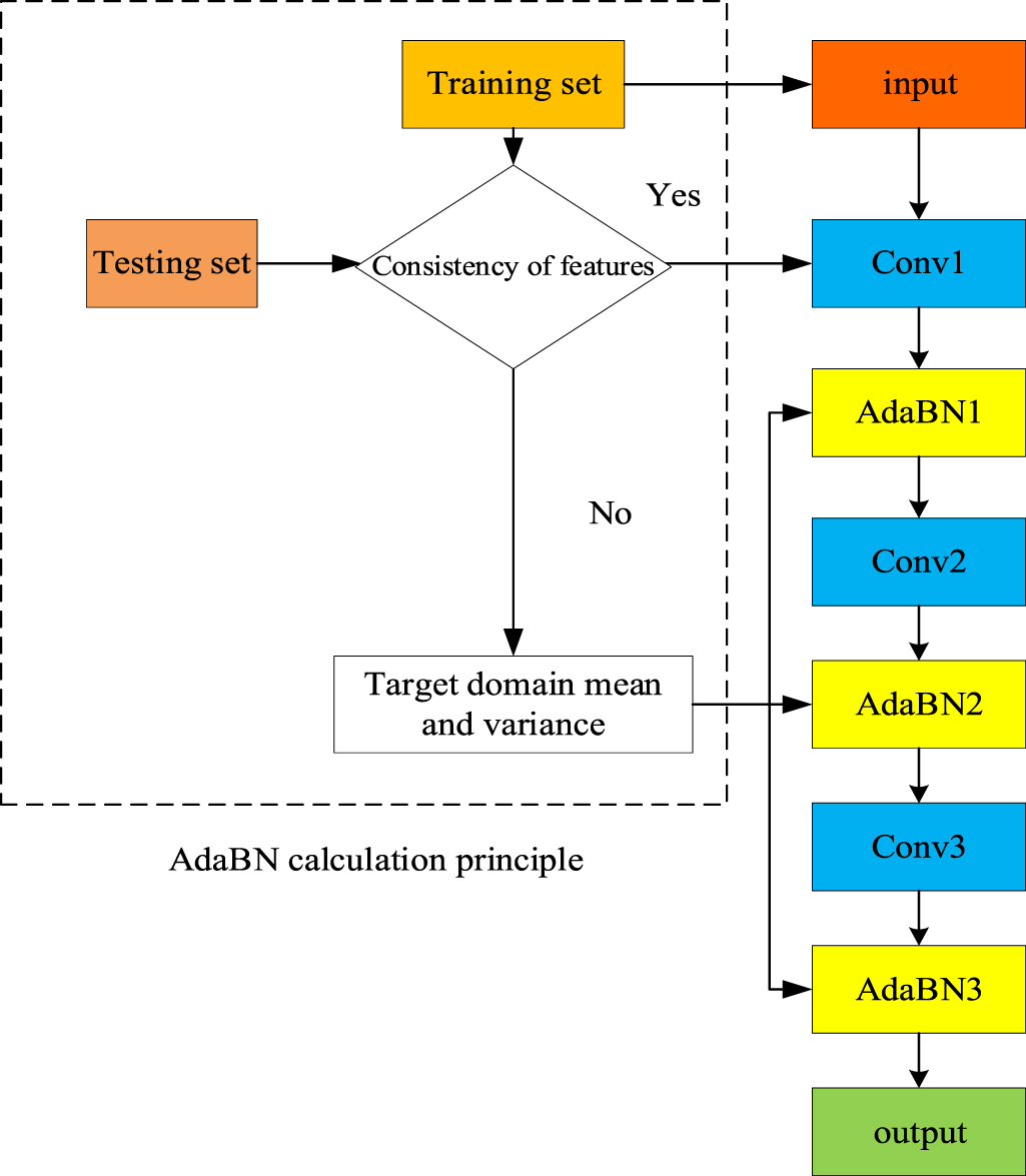Attention mechanism-guided residual convolution variational autoencoder ...