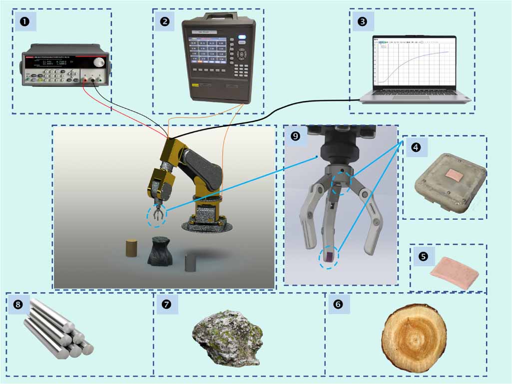 A novel material identification method for different thermal ...