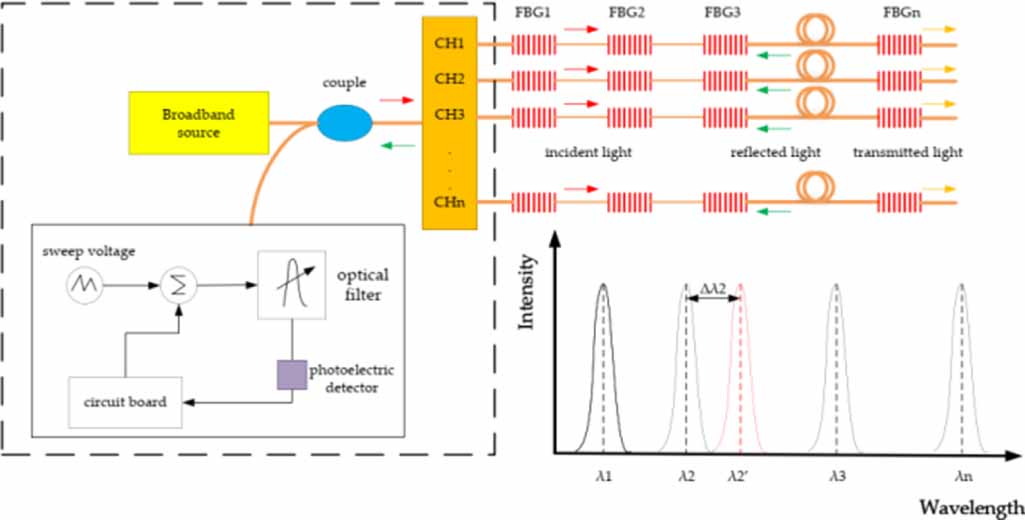 Scraper conveyor shape sensing technology based on orthogonal optical ...