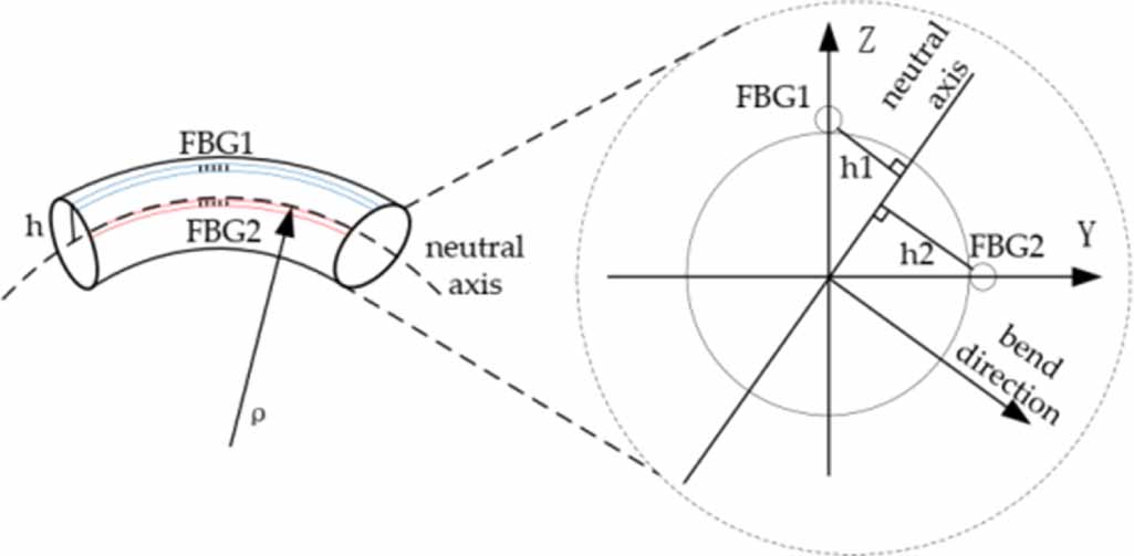 Scraper conveyor shape sensing technology based on orthogonal optical ...